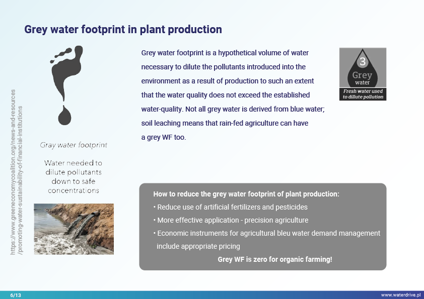 How to estimate the value of water?